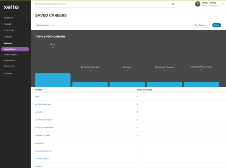 Bring Xello to life in the classroom part 2: Focusing on elementary | Xello