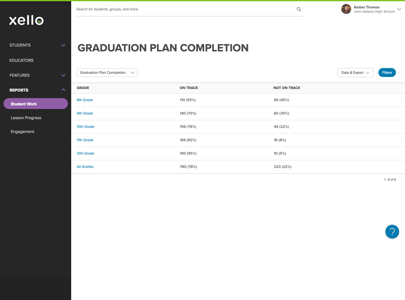 Navigating success: Actionable course plan reports in Xello | Xello