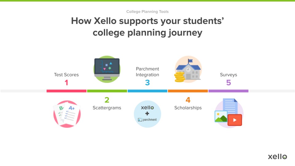 2024 Back-to-School with Xello’s Founders: Recap | Xello