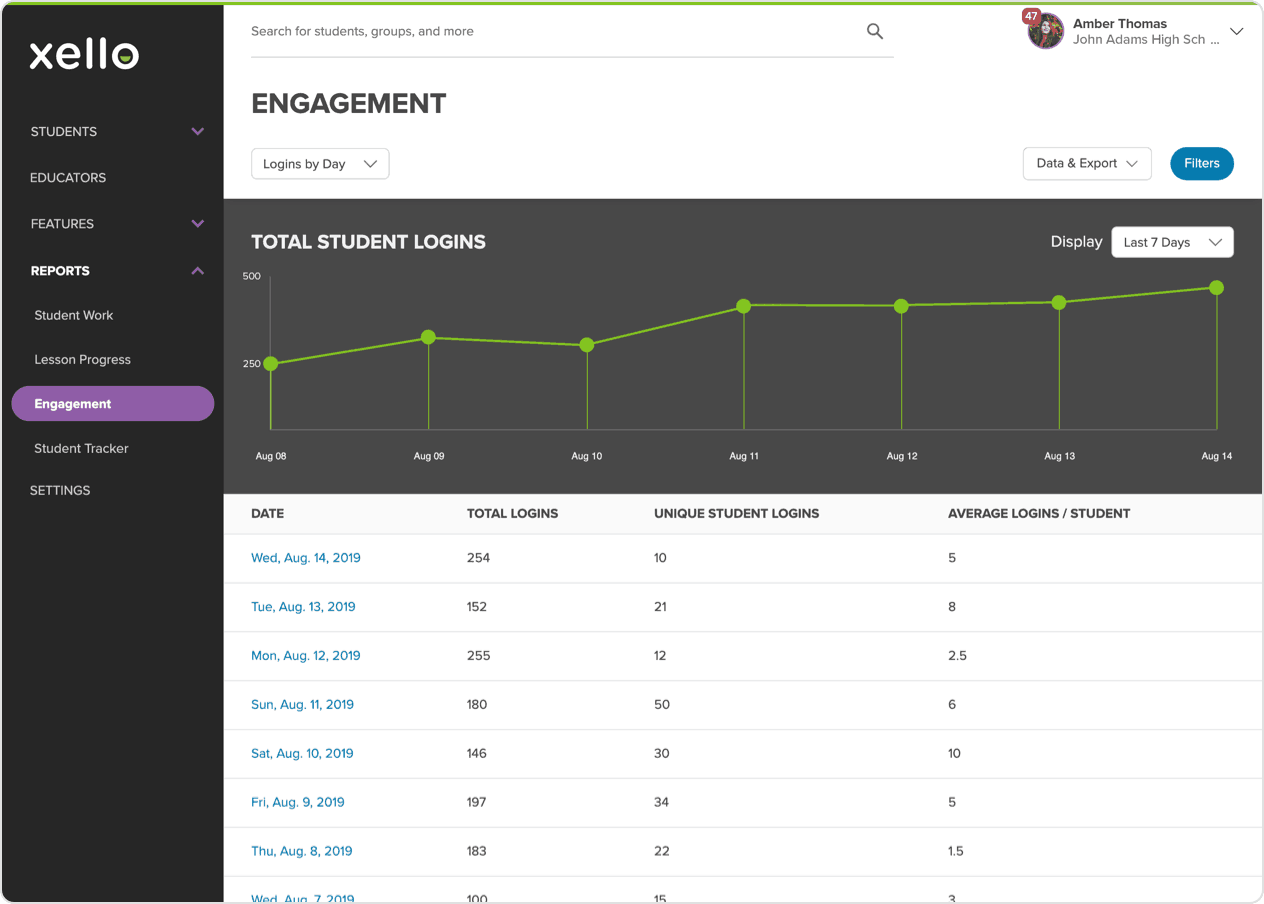 XELLO FOR ELEMENTARY SCHOOL | Xello